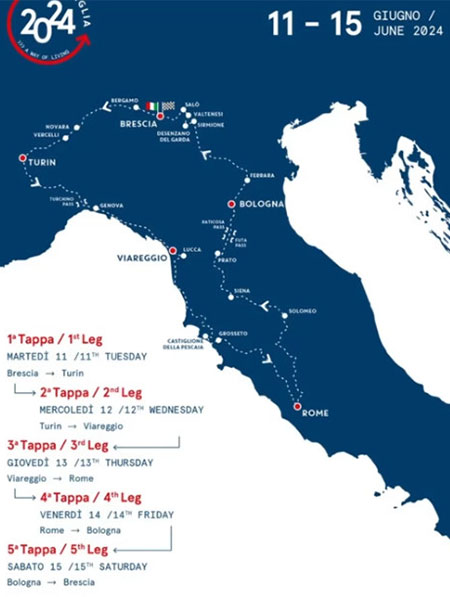 Route Of The Mille Miglia